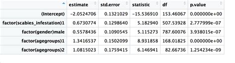 Regression Analysis On Mice R Stack Overflow
