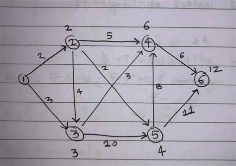 Solved How To Find Two Disjointed Shortest Paths From 1 To 6