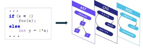 代码分析属性图 cpg 介绍 joern documentation csdn博客
