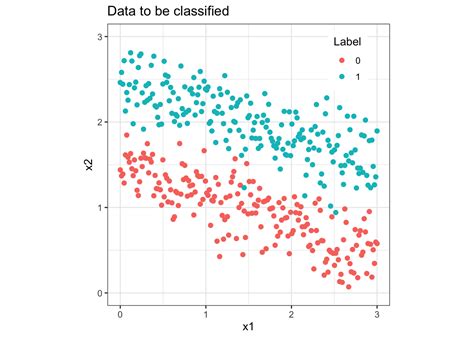 Hds Msc Module 3 Supervised Learning Classification Logistic Reg Logisticregression
