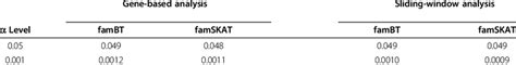 empirical type i errors from simulation data sets download table