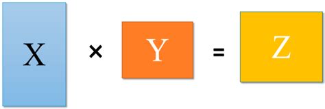 A Novel Deep Learning Model Compression Algorithm