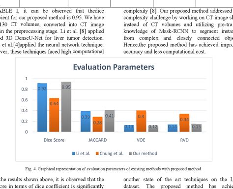 Figure 2 2 From Liver Tumor Segmentation Using Resnet Based Mask R Cnn Semantic Scholar