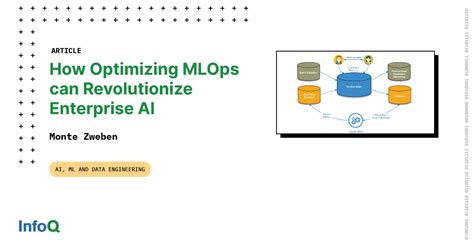 How Optimizing Mlops Can Revolutionize Enterprise Ai Infoq
