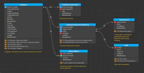 Overview Of The Luna Modeler User Interface