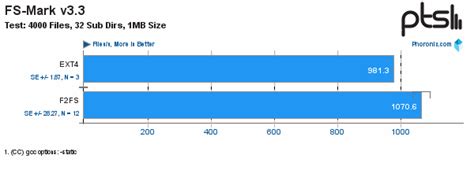 F2fs Vs Ext4 File System Performance With Intels Clear Linux Phoronix
