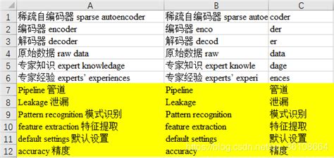 Excel让同一列中的中英文分离（简单情况）中文和英文分列 Csdn博客