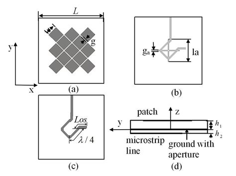 Configuration Of The Metasurface Based Antenna A Top View Of