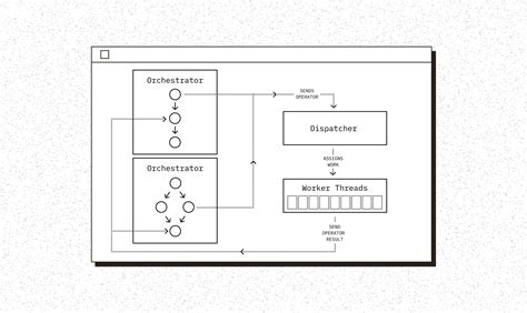 Designing A Query Execution Engine··chroma