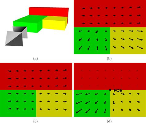Figure 27 From Visual Detection Of Independently Moving Objects By A