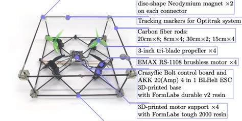 Example Of A Hardware Realization Of A Customizablemodquad Module