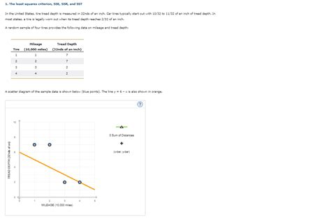Solved 1 The Least Squares Criterion Sse Ssr And Sst In