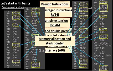 Github Piyushkandoriyarisc V Based Myth