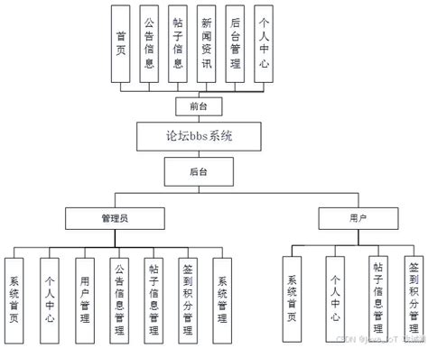 Android 解决java和kotlin Jdk编译版本不一致异常