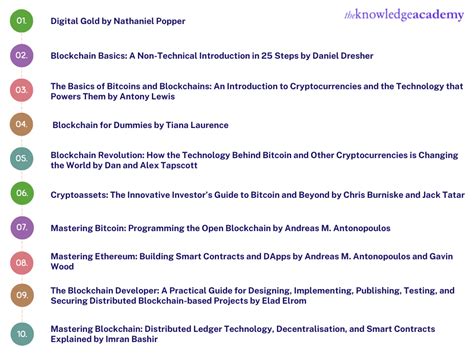 Top 10 Blockchain Books You Should Read