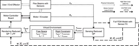 figure 13 from modeling and control of a 5 dof parallel continuum