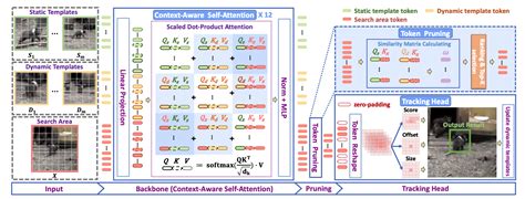 GitHub Jp Lan ProContEXT