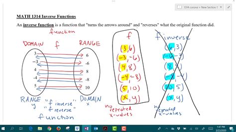 1314 introduction to inverse functions part 1 youtube