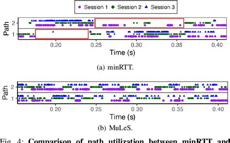Figure 4 From MuLeS A Multi Client Learning Based MPQUIC Scheduler Semantic Scholar