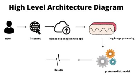 Github Rameshavinash94cardiovascular Detection Using Ecg Images