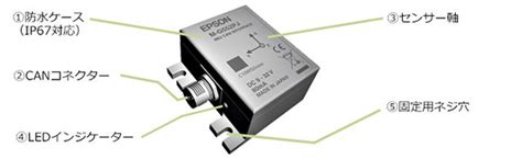 慣性計測ユニット（imu）の製品一覧と特長 センシングシステム エプソン