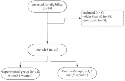 A 10 Week Multicomponent Outdoor Exercise Program Improves Hemodynamic