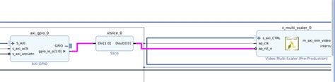 Multi Scaler Ip的linux示例以及debug上 Fpga 开发圈 Multi Scaler Ip的linux示例以及debug上 Fpga 开发圈