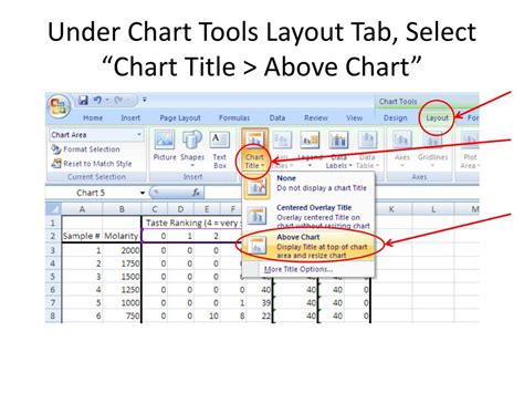 Ppt Basic Graphing Using Excel Powerpoint Presentation Free Download Id2499193