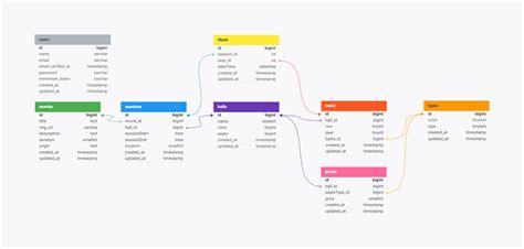 github smileperez fs diplom laravel react