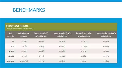Active Record And Sql Bulk Insert Ppt