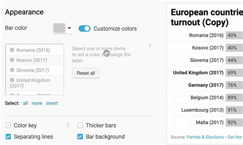 Customizing Your Bar Chart Datawrapper Academy