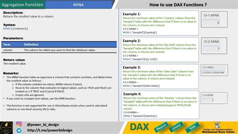 Powerbi Powerbidax Dax Powerbidashboard Powerbideveloper
