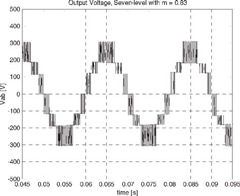 Inverter Output Voltage V Inv Download Scientific Diagram