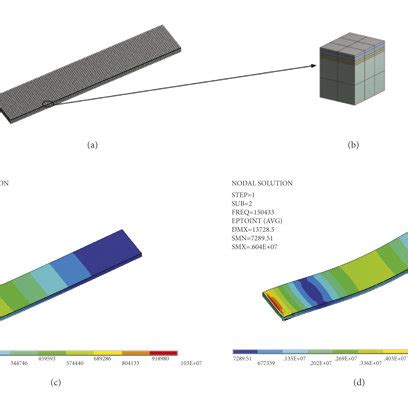 A The FEM Mesh And B Local View Of The Mesh At The Strain Node And Download Scientific