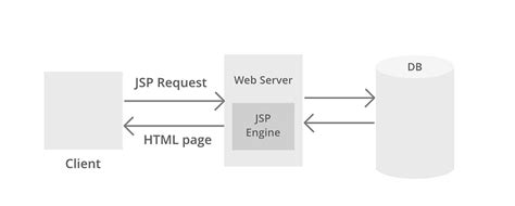Object Oriented Programming Oops By Imdad Alli Medium