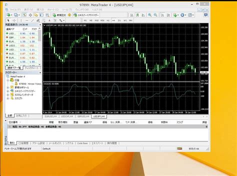 Mt4 Setting Assetinc Members