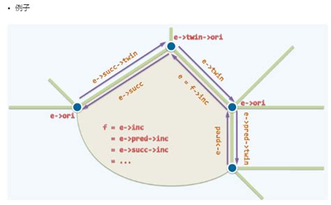 Matlab中绘制 维诺图(voronoi Diagram) Csdn博客 Matlab中绘制 维诺图(voronoi Diagram) Csdn博客