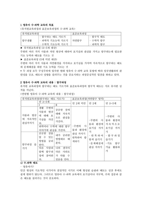영유아 수학 과학교육의 목표와 내용 탐구과정 인문교육