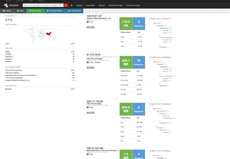 How To Discover Mongodb And Elasticsearch Open Databases Habr