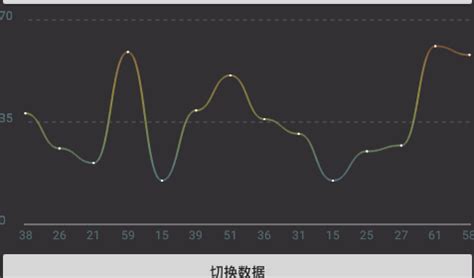 GitHub hmlA Jgraph fire 一个视觉效果还不错的图表控件停止维护了不建议直接用到项目