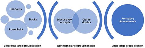 Implementation Of Blended Learning Approach Amep