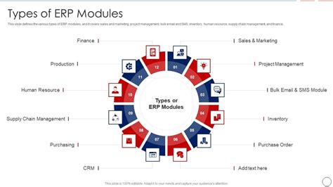 Types Of ERP Modules Rules PDF