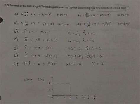 Solved Solve Each Of The Following Differential Equations Chegg
