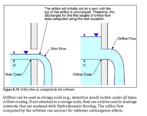 Orifice Rating Curve Calculated Incorrectly In Ssa Autodesk Community