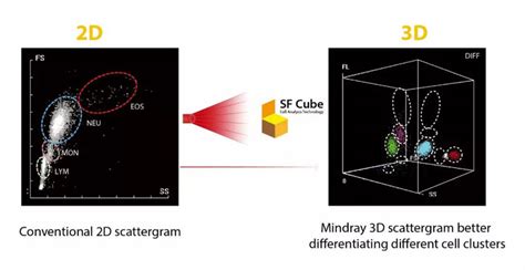 Mindray New SF Cube Technology I Mindray