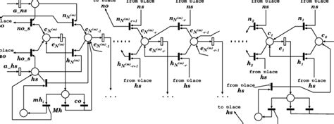 compact gspn model of the system download scientific diagram