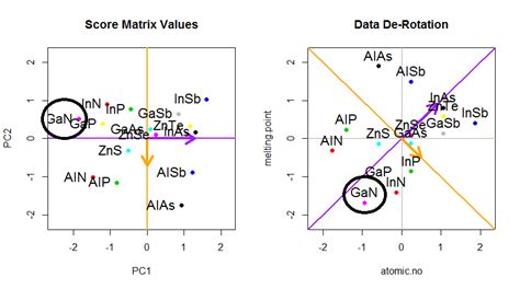 Pca Making Sense Of Principal Component Analysis Eigenvectors And Eigenvalues Cross Validated