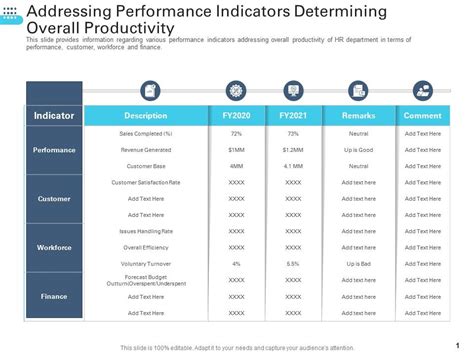 Addressing Performance Indicators Determining Overall Productivity Transforming Human Resource