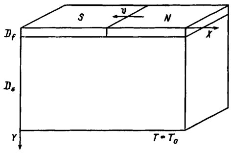 A Sketch Of The Propagation Of An Ns Interphase Boundary Along A