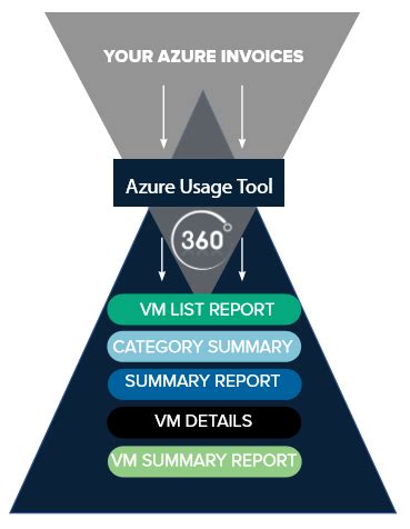 Azure Usage Tool MetrixData